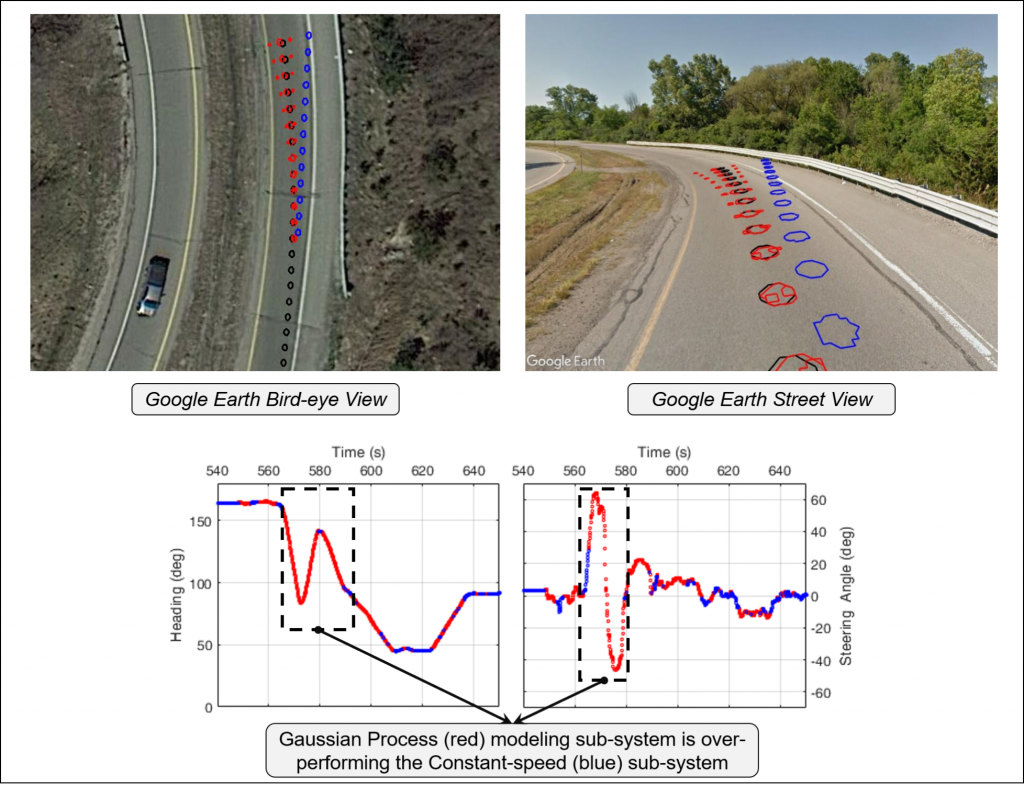 Projects – Connected & Autonomous Vehicle REsearch Lab